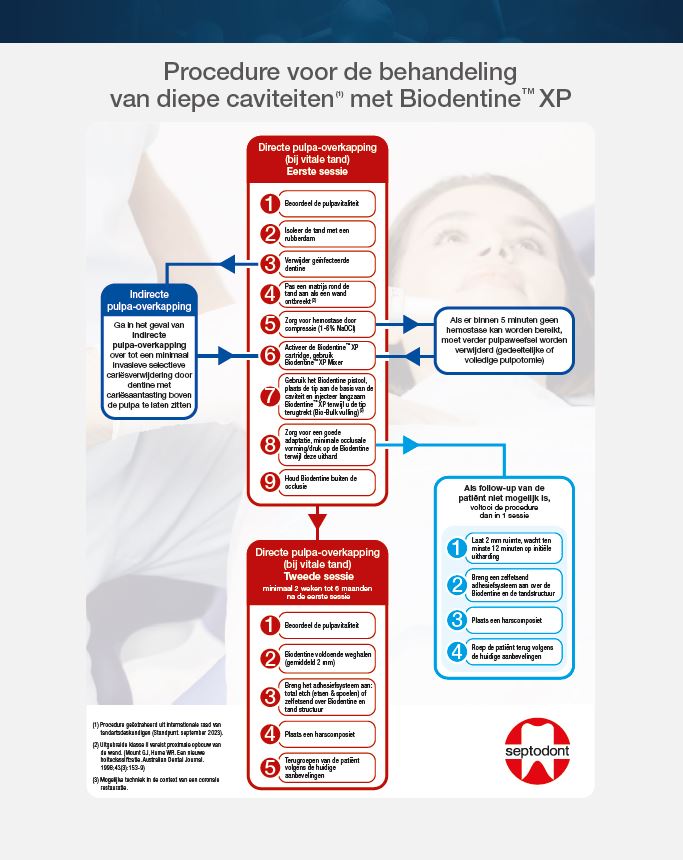 Biodentine XP protocol door experts - Septodont